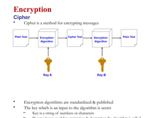 Computer systems security 7-cryptography.ppt