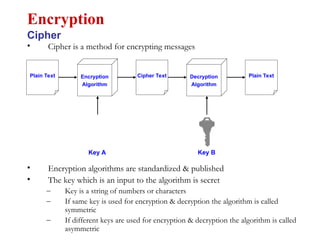 Computer security communication networking cryptography .ppt | Information and Network Security ...