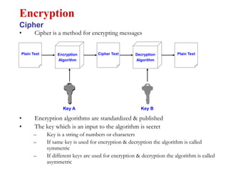 Best book for the cryptography doctor.ppt