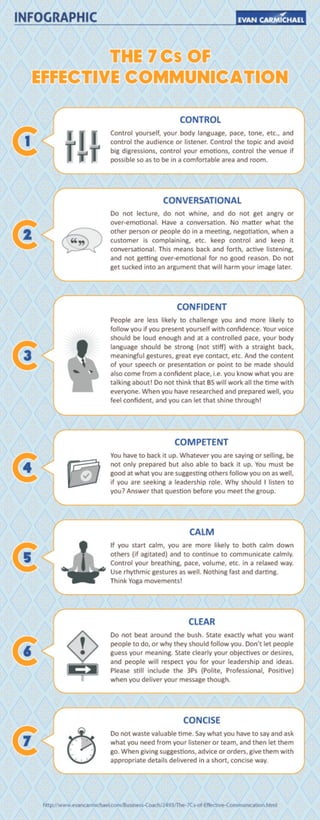 7 Cs of Effective Communication | PDF