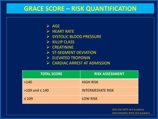 7-Current-management-of-NSTEACS-dr-Jarot.pptx