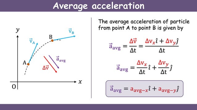Curvilinear motion of a particle | PPTX