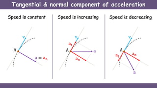 Curvilinear motion of a particle | PPTX