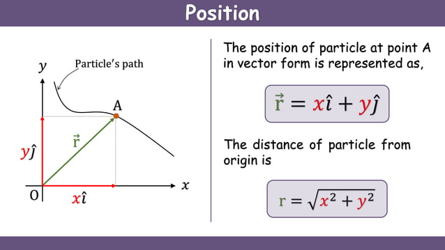 Curvilinear motion of a particle | PPTX
