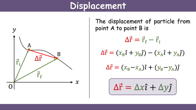 Curvilinear motion of a particle | PPTX
