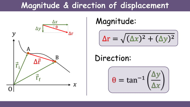 Curvilinear motion of a particle | PPTX