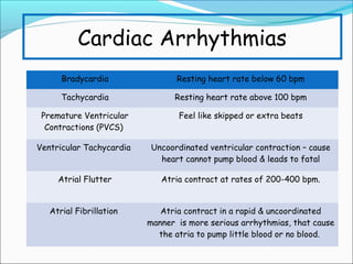 CV CONTROL DURING EXERCISE | PPT