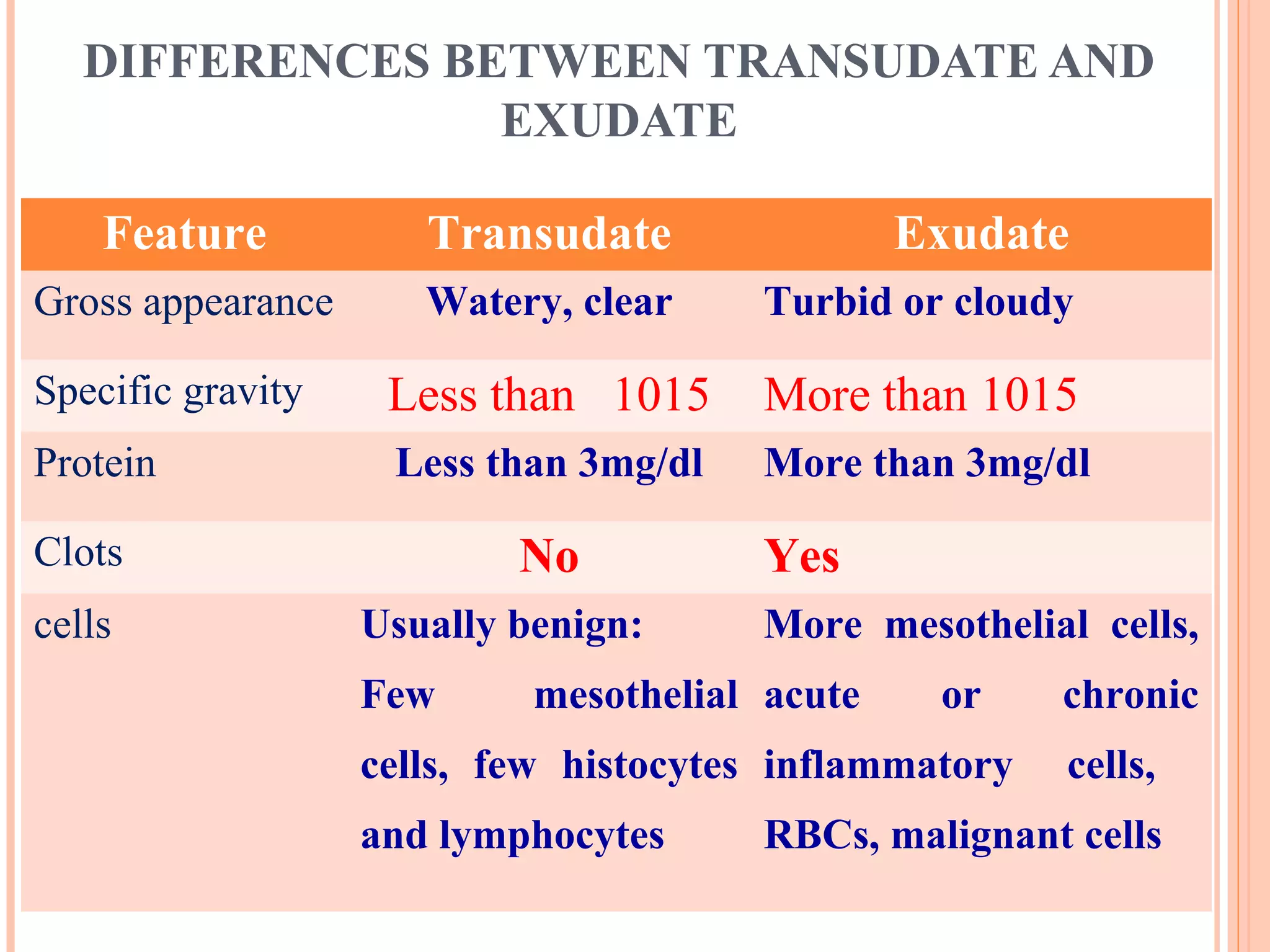cytology of body fluid | PPT