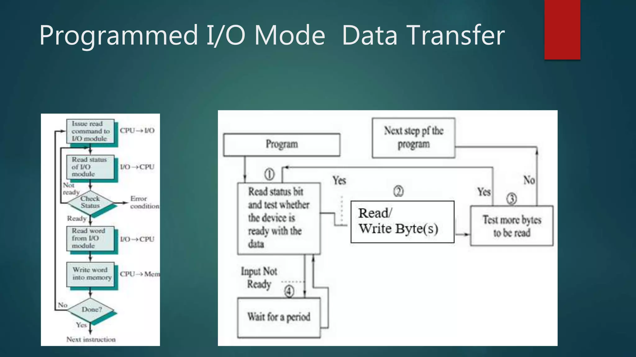 Data transfer techniques 8085 | PPTX | Operating Systems | Computer Software and Applications