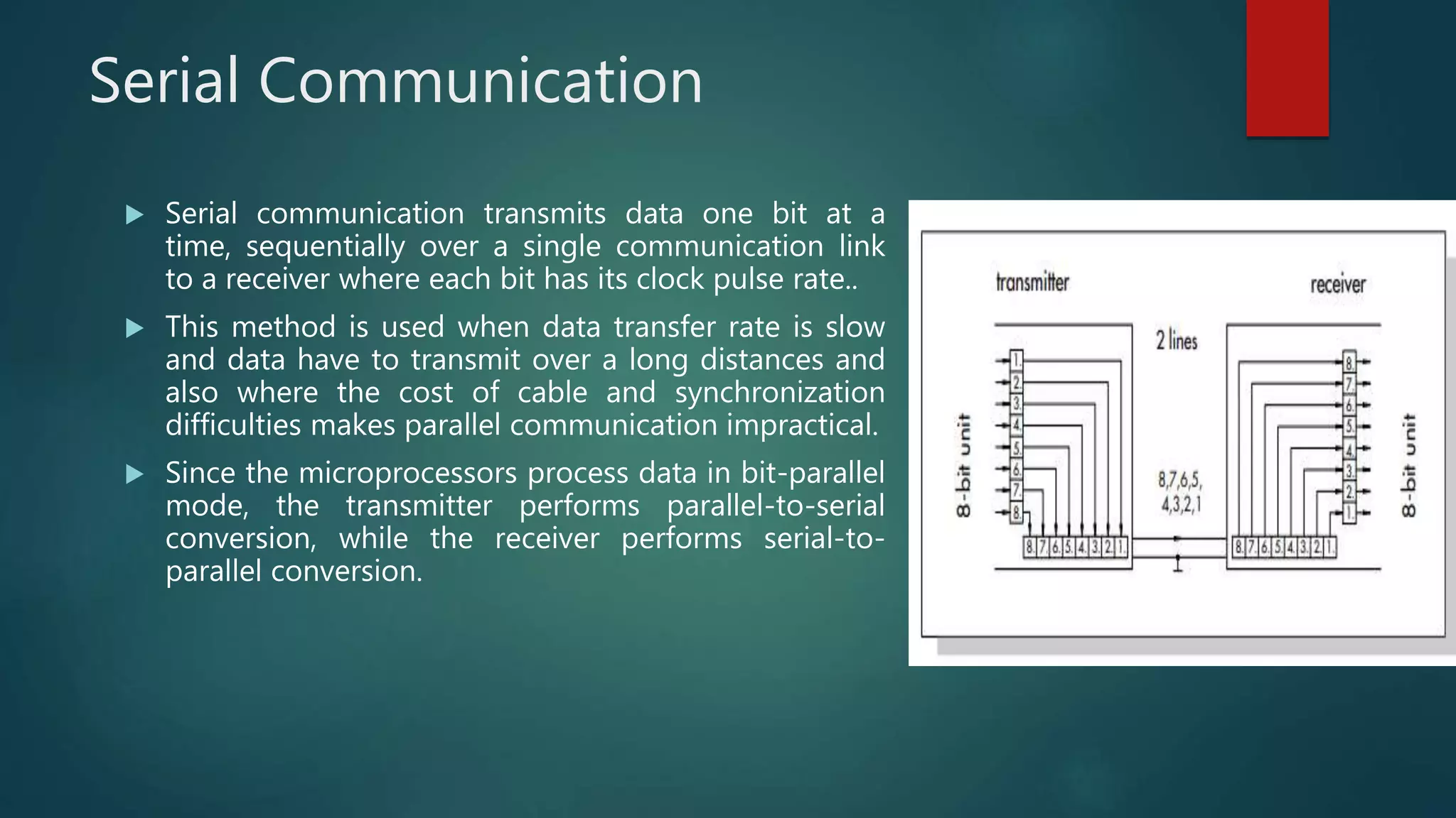 Data transfer techniques 8085 | PPTX