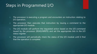 Data transfer techniques 8085 | PPTX