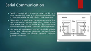 Data transfer techniques 8085 | PPTX