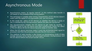 Data transfer techniques 8085 | PPTX