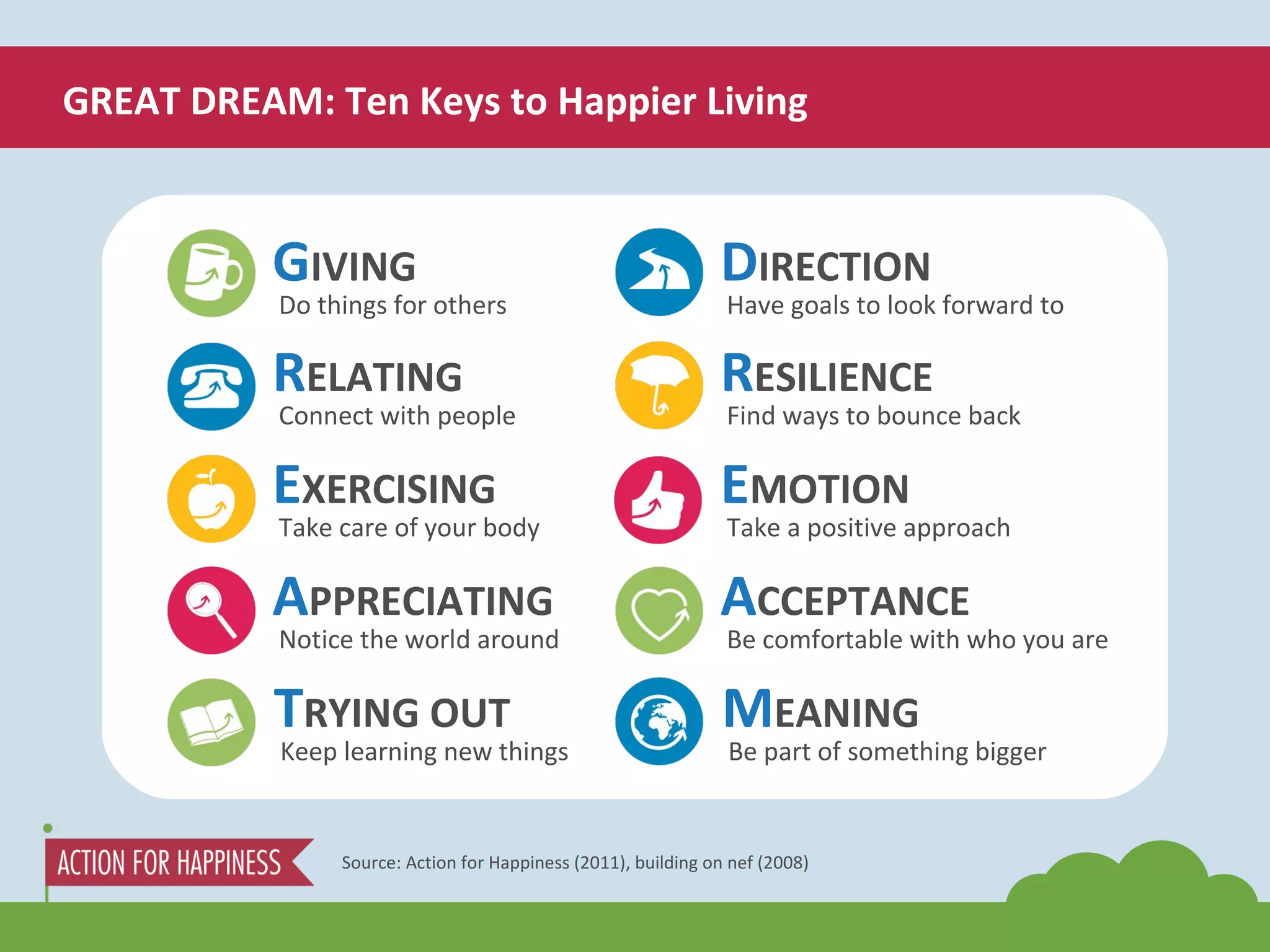 7-day Happiness Challenge | PPT