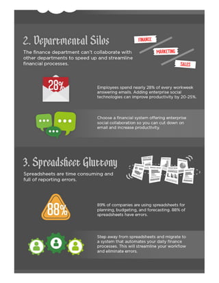 7 Deadly Sins of Financial Management Infographic | PDF | Business ...