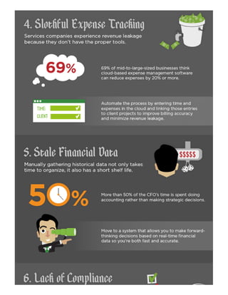 7 Deadly Sins of Financial Management Infographic | PDF | Business ...