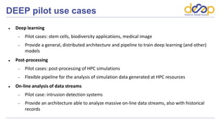 Deep Hybrid DataCloud | PPT