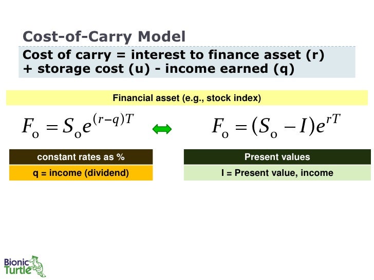 7. Derivatives Part1 Pdf
