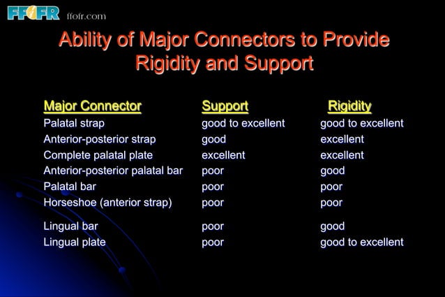 7.designing rpd's, planning sequence for rpd patients | PDF | Dental ...