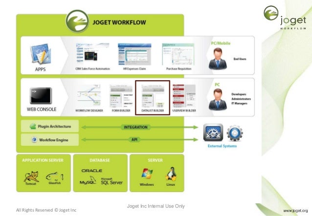 Joget Workflow V4 Training Module 7 Designing Your First Datalist