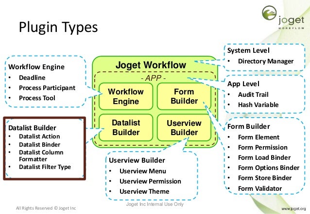 Joget Workflow V4 Training Module 7 Designing Your First Datalist