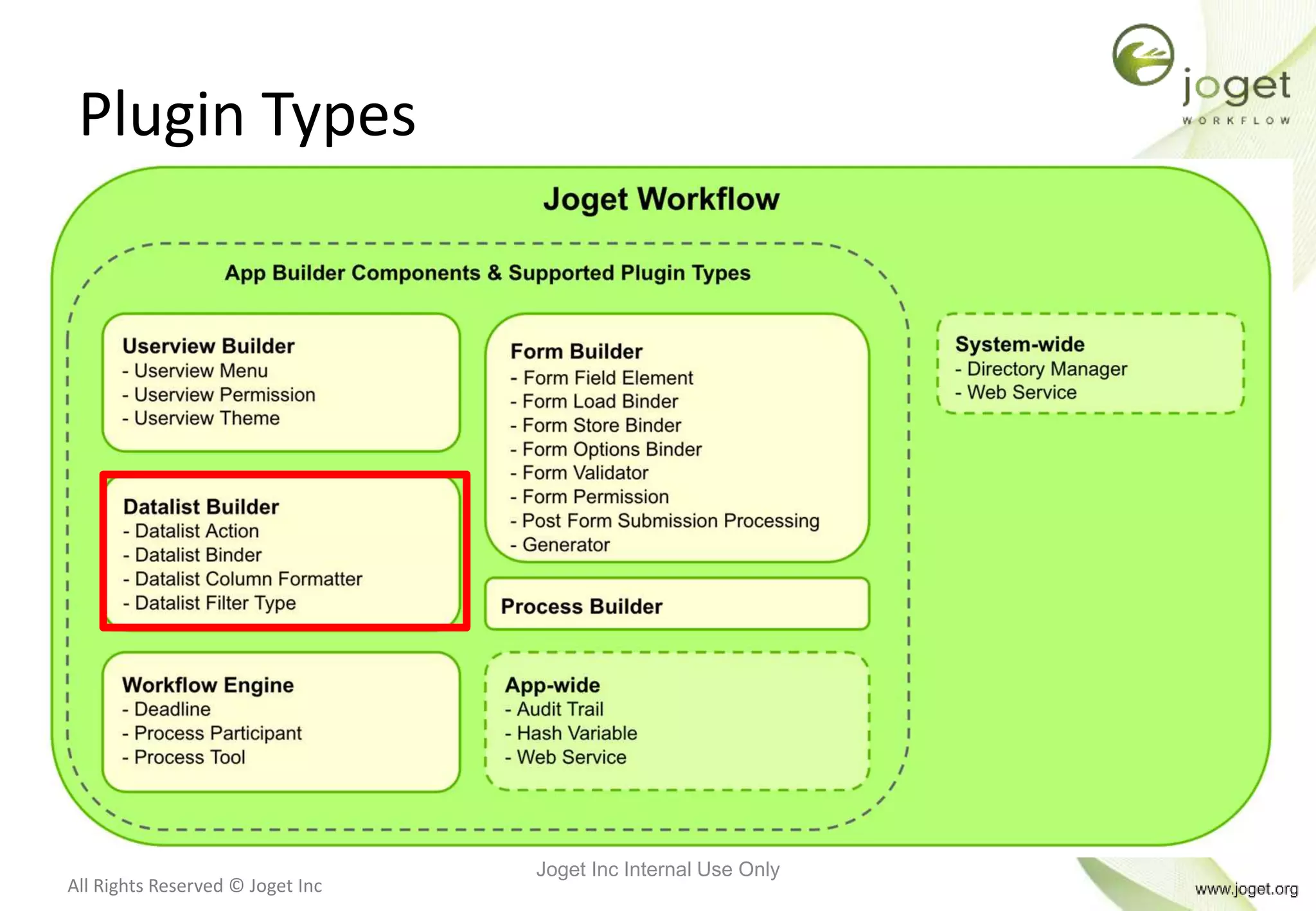 Joget Workflow V5 Training Slides Module 7 Designing Your First Datalist Ppt