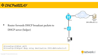 CCNA DHCP (Dynamic Host Control Protocol) | PPT