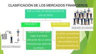 7- DIAPOSITIVAS - MERCADOS FINANCIEROS-GRUPO G.pptx