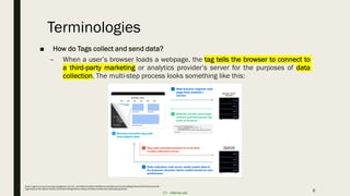 Digital Analytics Customer Segmentation | PPT