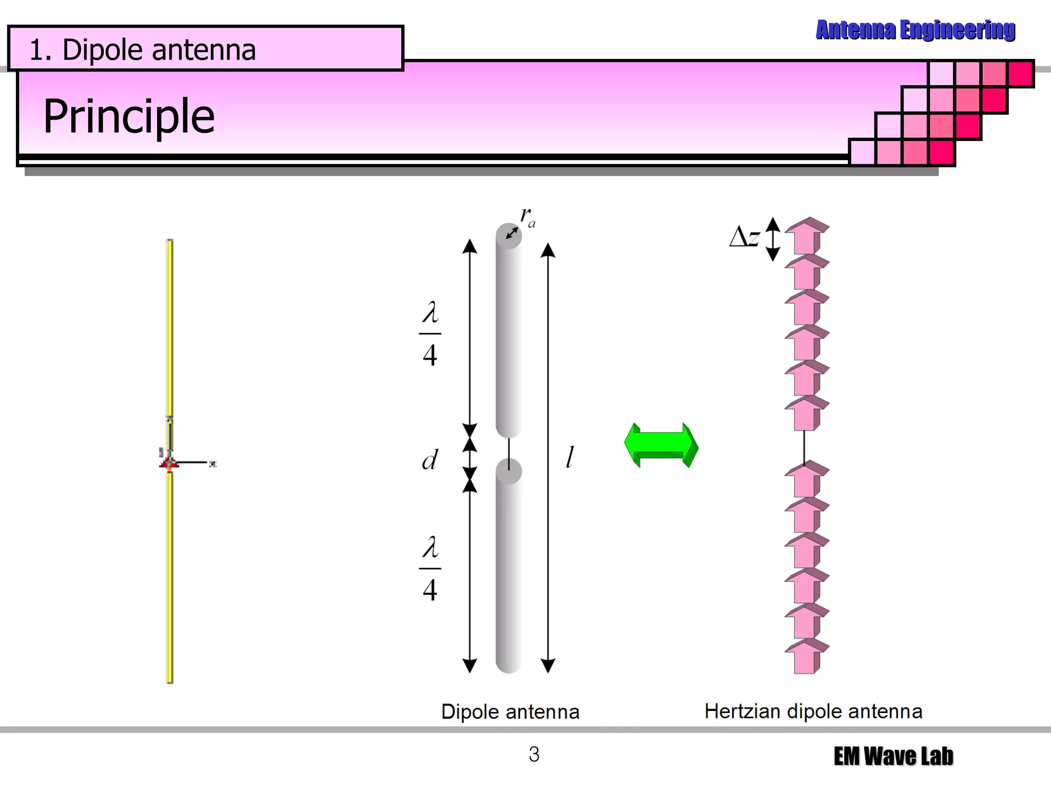 Dipole Antenna | PPT