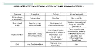 ECOLOGICAL STUDY | PPTX