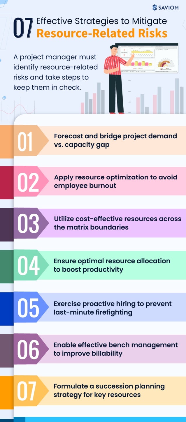 How To Mitigate Resource Related Risks In Project Management How To Mitigate Resource Related Risks In Project Management