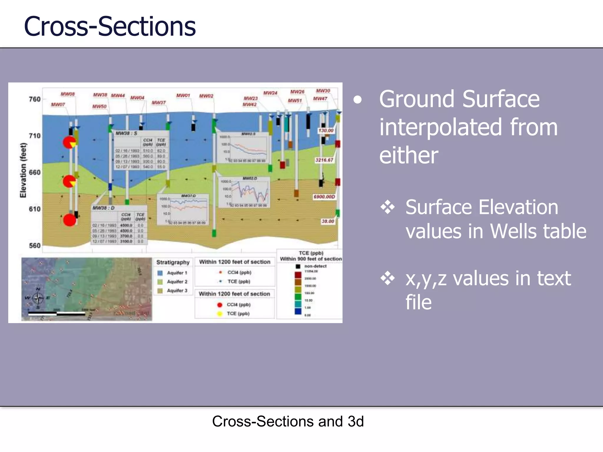 EnviroInsite training workshop - Creating cross-sections | PPT