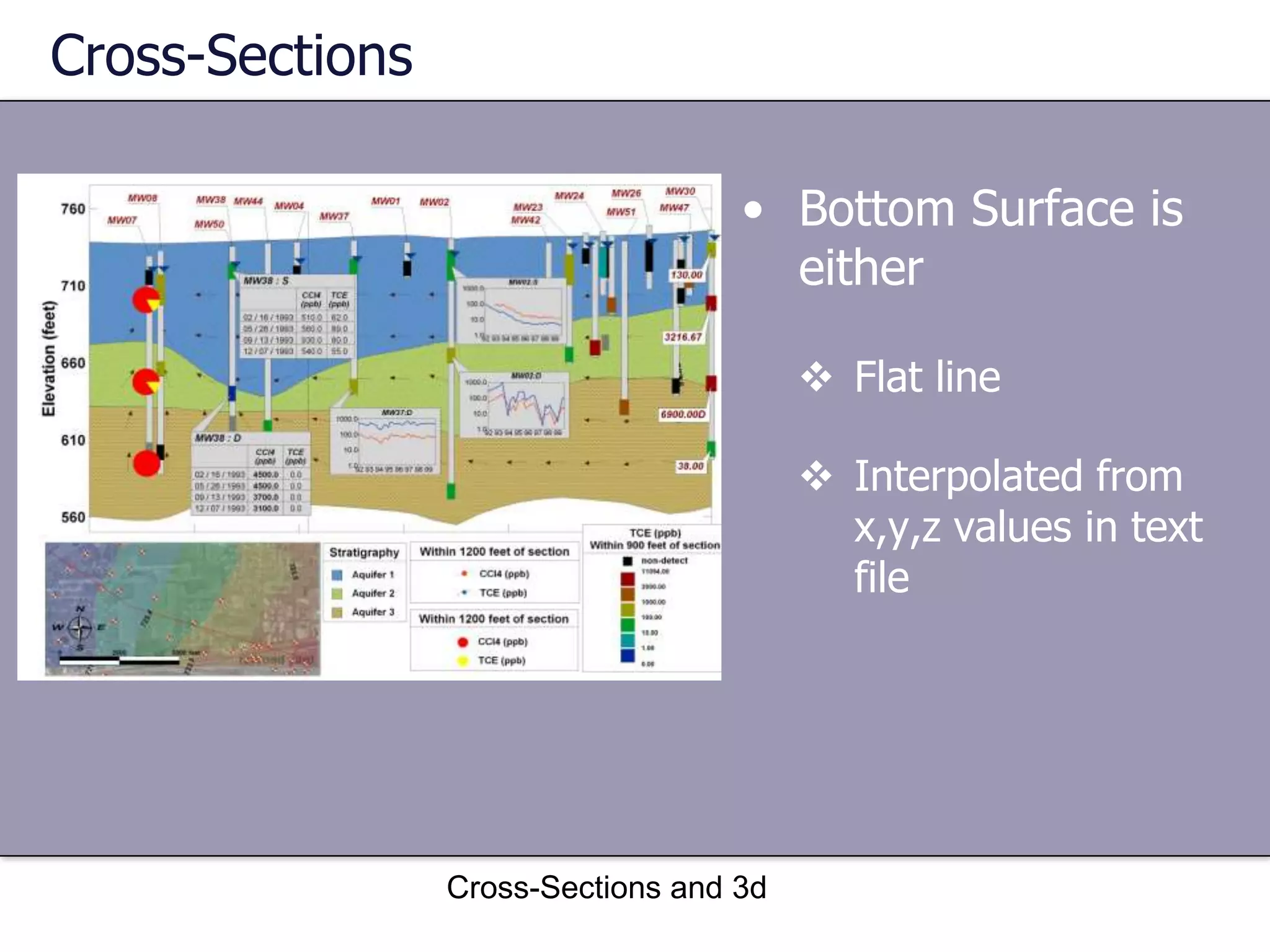 EnviroInsite training workshop - Creating cross-sections | PPT