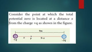 ELECTROSTATIC POTENTIAL ENERGY | PPTX