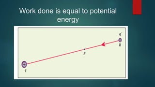 ELECTRIC POTENTIAL | PPTX
