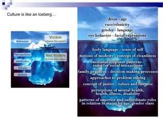 7 elements-of-culture-1204749912100452-5 | PPT