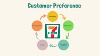 7 Eleven | PPTX