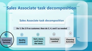 7-eleven-SA-task-analysis-presentation.pptx