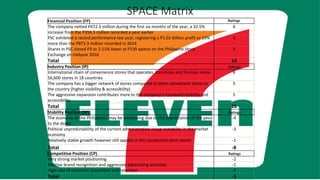 7-Eleven Philippines SPACE Matrix, BCG Matrix, Product Positioning Map ...