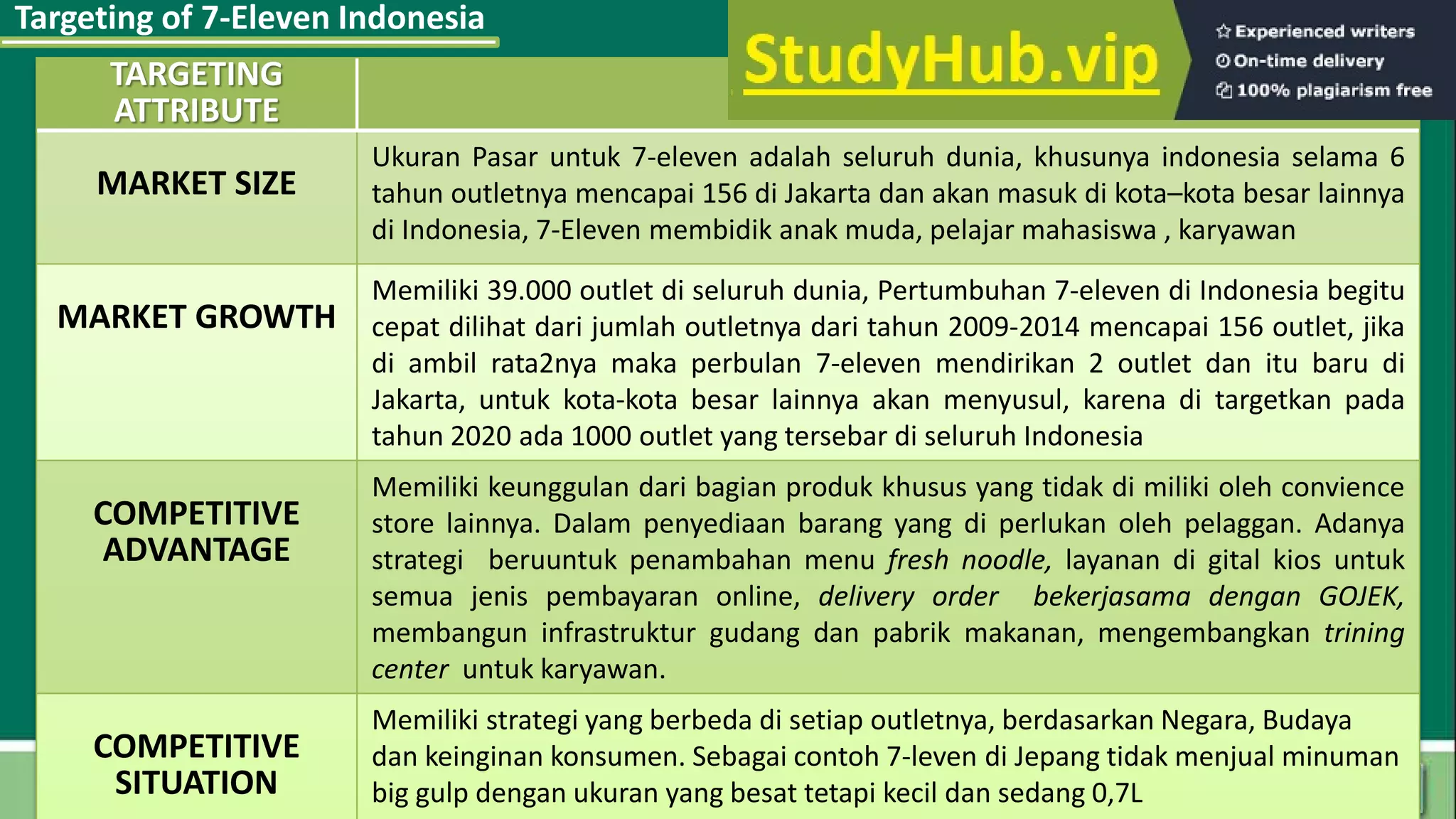 7-Eleven Retail Audit For Strategic-Marketing-Finance Management | PDF