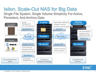 7. emc isilon hdfs enterprise storage for hadoop | PPTX