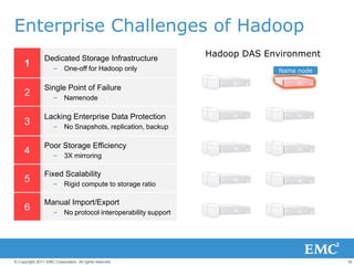 7. emc isilon hdfs enterprise storage for hadoop | PPTX