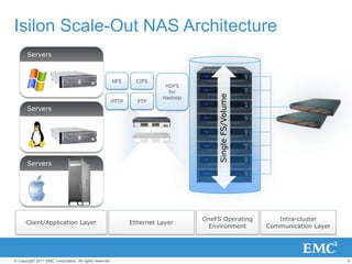 7. emc isilon hdfs enterprise storage for hadoop | PPTX