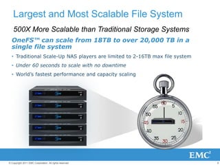 7. emc isilon hdfs enterprise storage for hadoop | PPTX