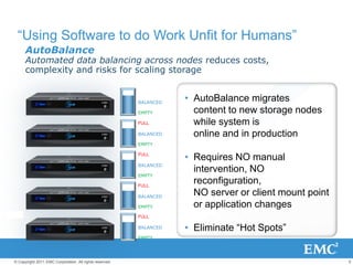 7. emc isilon hdfs enterprise storage for hadoop | PPTX