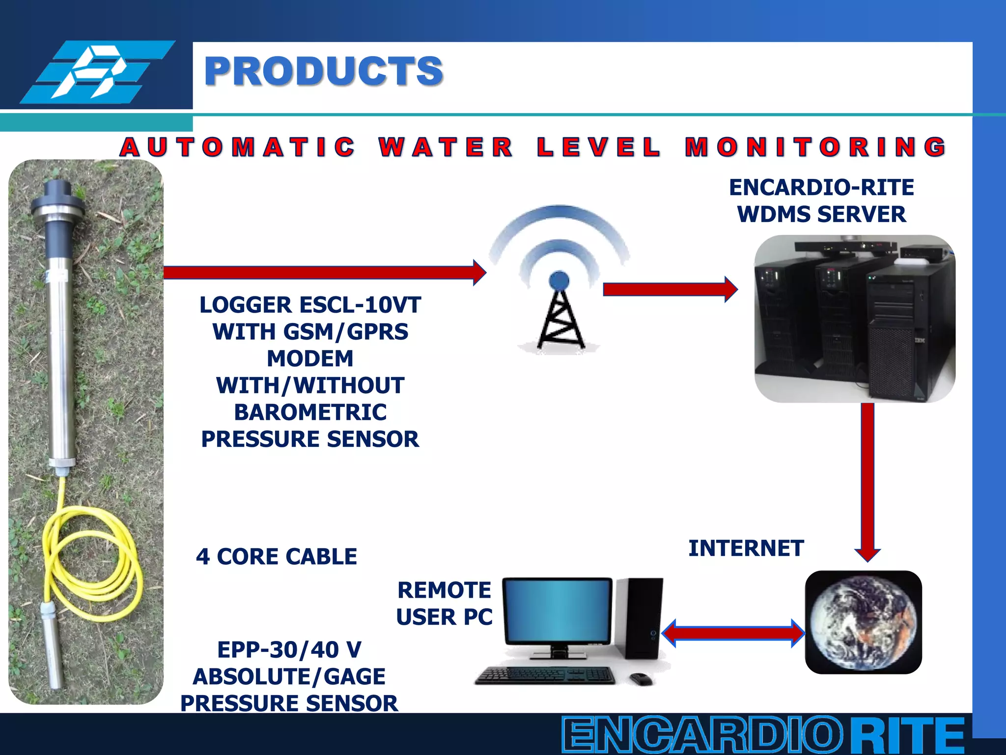 7 - Encardio Rite ONLINE WATER QUANTITY AND QUALITY MONITORING-Sep-15 | PDF