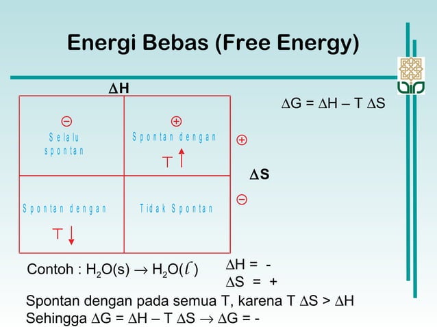 7 energi bebas gibbs | PPT
