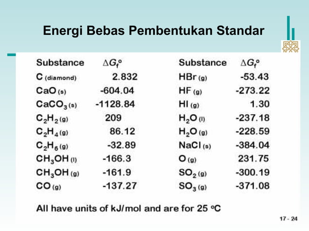 7 energi bebas gibbs | PPT