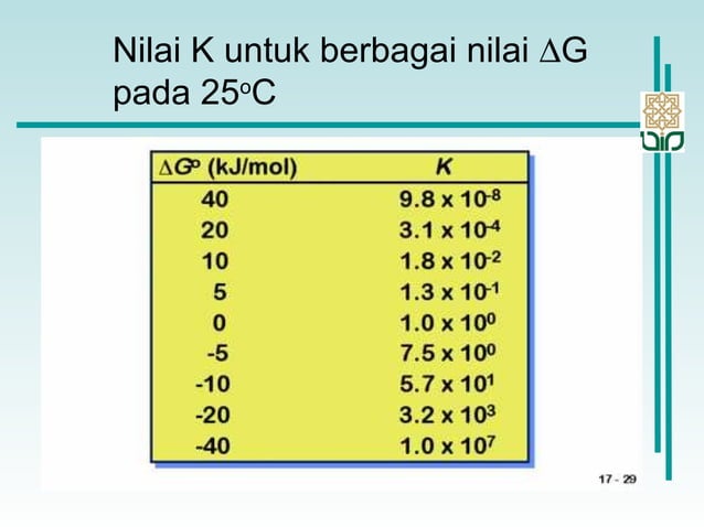 7 energi bebas gibbs | PPT